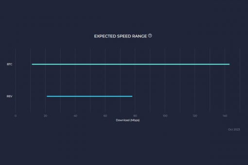 Best Aliv SIM Cards: a Comprehensive Guide for Tourists 2024