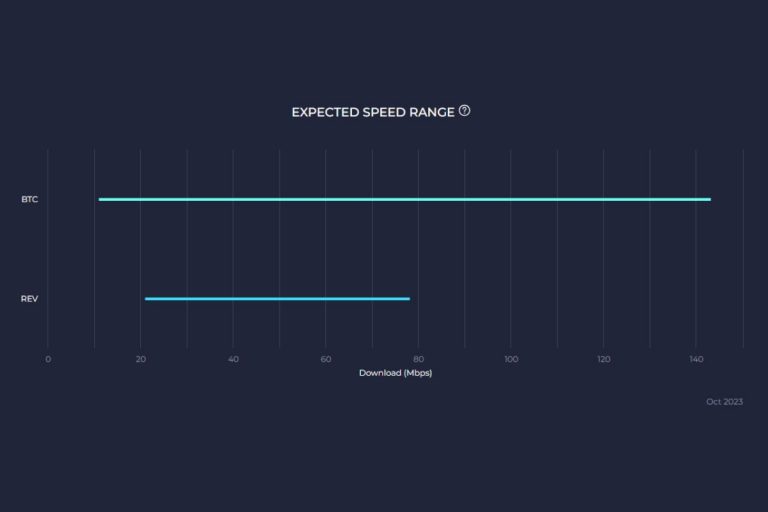 Best Aliv SIM Cards: a Comprehensive Guide for Tourists 2024