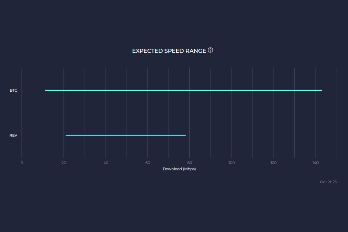 Best Aliv SIM Cards: a Comprehensive Guide for Tourists 2024